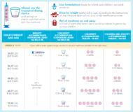 Pediatric Dosing Chart - KnowYourDose.org