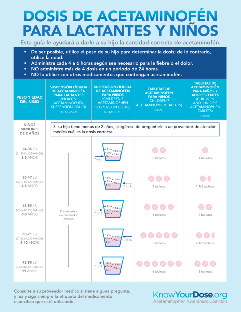 KYD Pediatric Dosing Chart in Spanish - KnowYourDose.org